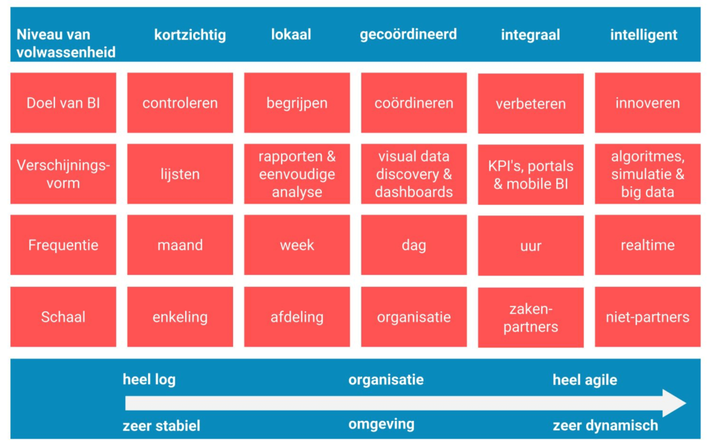 Word slimmer door domme organisaties | Kennisbank Analytics