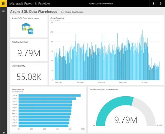 Microsoft ETL & Data Integratie | Azure Data Factory en SQL Server ...