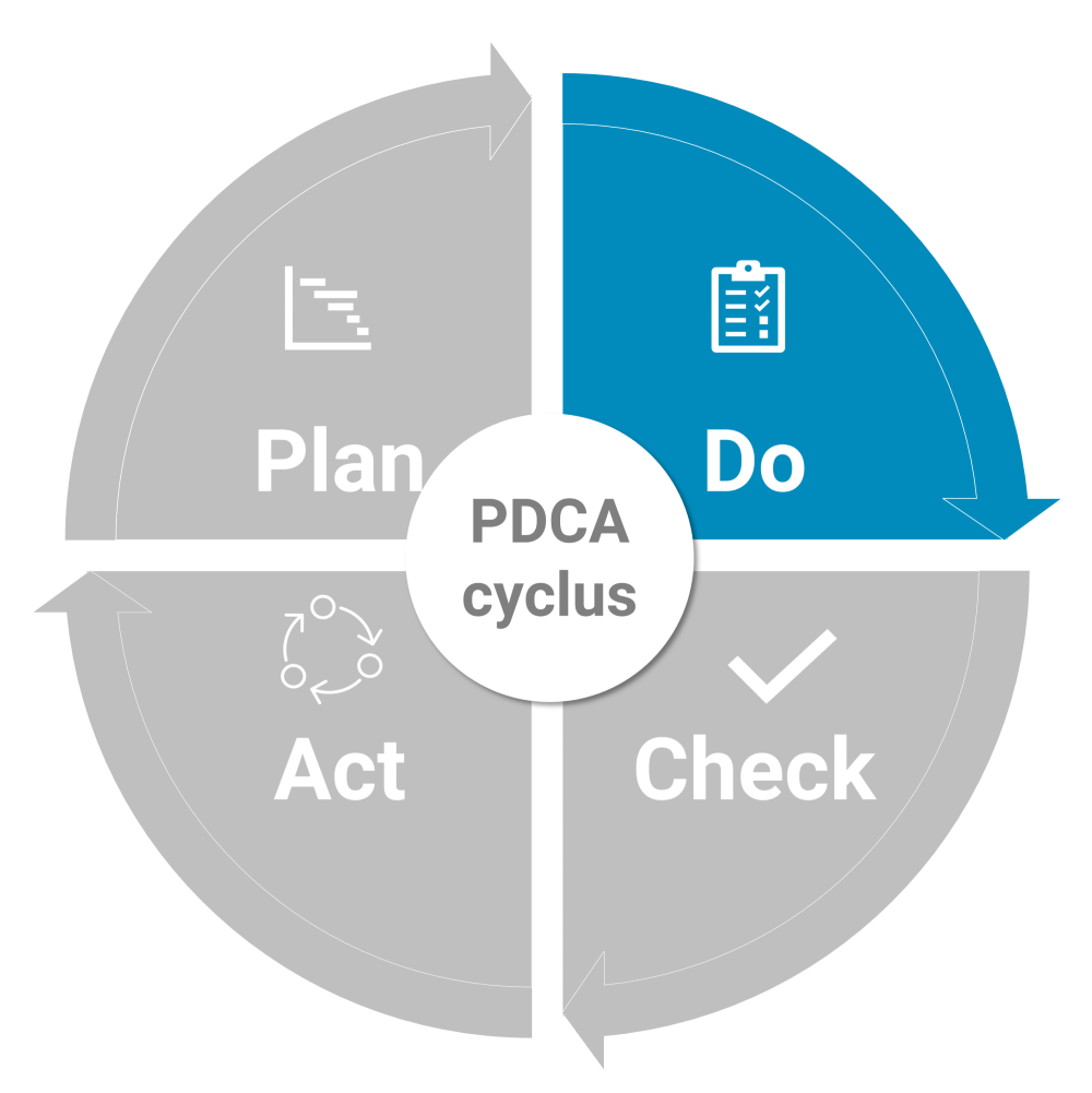PDCA cyclus | Plan Do Check Act uitleg | 2 Deming cirkels