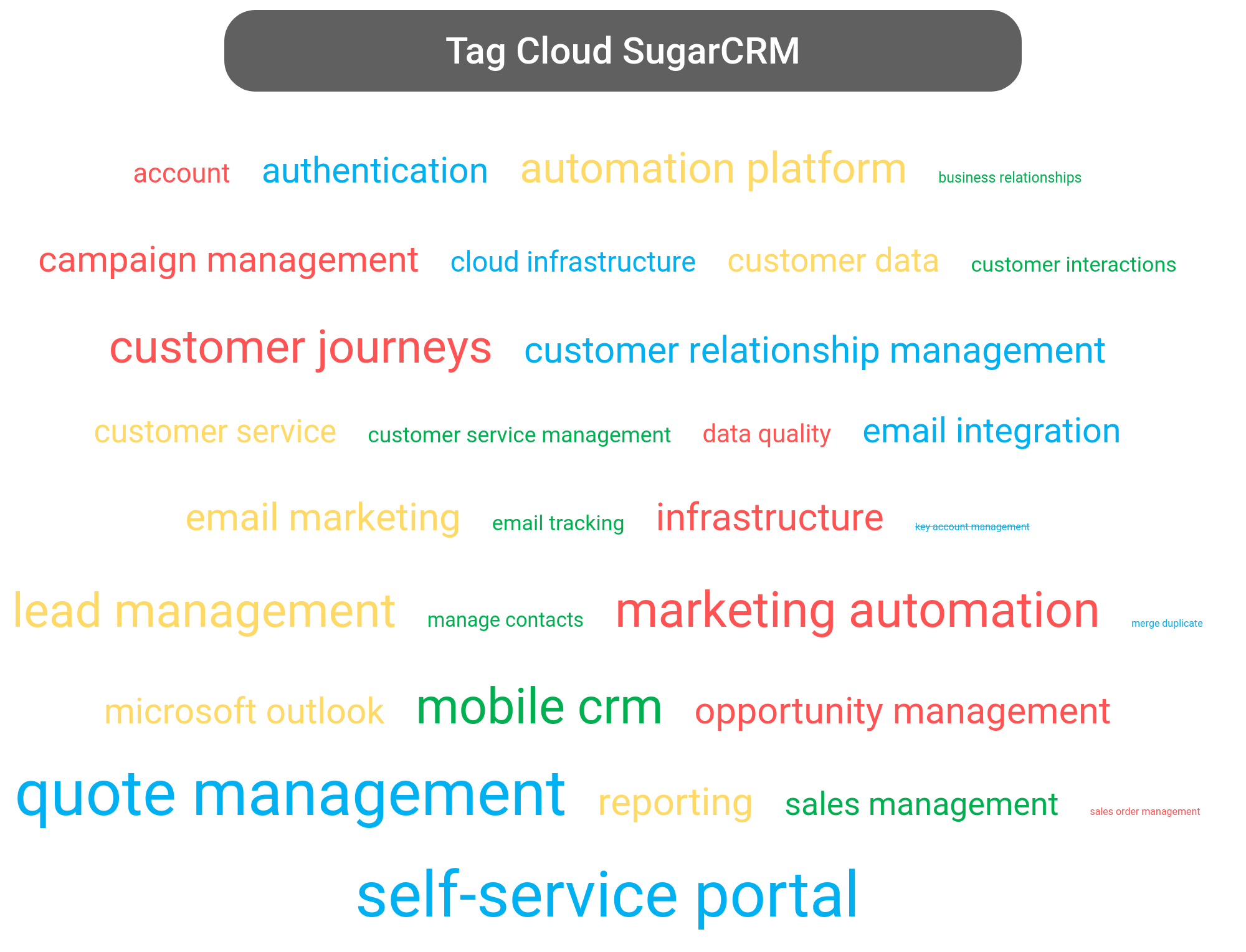 SugarCRM | Sugarcrm One