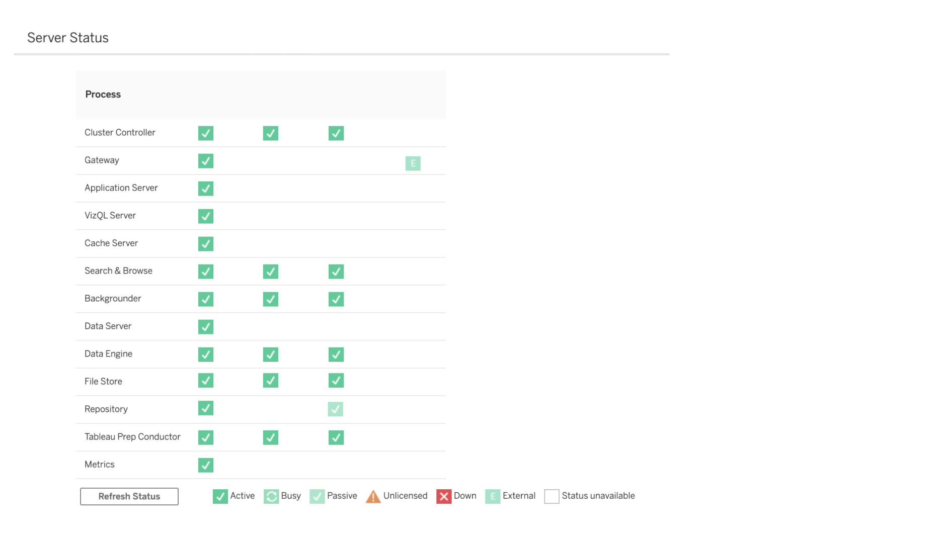 Tableau BI & Analytics | Tableau Server en Tableau Desktop